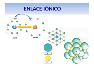 enlace ionico. caracteristicas. ejemplos.pptx