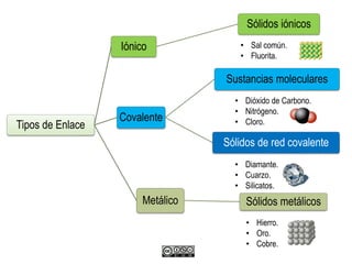 Enlace quimico | PPTX
