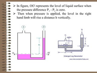 Enlarged leg manometer | PPTX