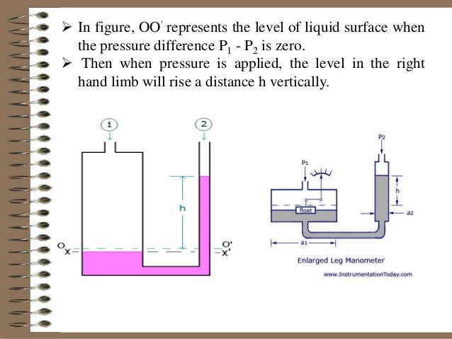Enlarged leg manometer