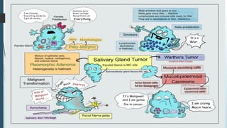 enlarged parotid swelling diagnosis and management.ppt