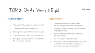 Six stages of client/ agency development. Secrets to successful ...