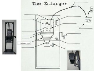 Enlarger Diagram