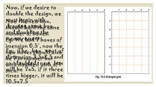 Enlarging and reducing design_Dr.ash