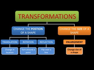 Enlargment tg3 | PPT
