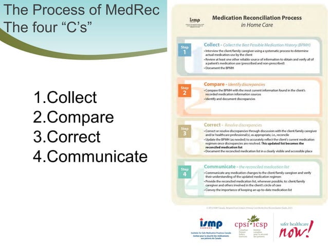Medication Reconciliation Home Care Getting Started Kit Launch | PDF ...