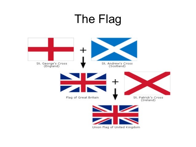 History Of The British Flag Youtube