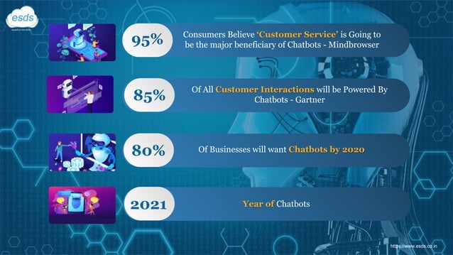 eNlightBot : AI Enabled Chatbot Platform | PPT