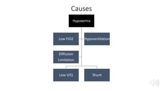 Enlightening Hypoxemia | PPTX
