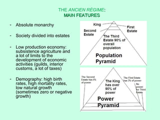 The 18th century: the crisis of the Ancien Régime | PPT