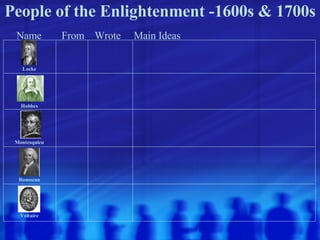 Enlightenment Philosophers | PPT