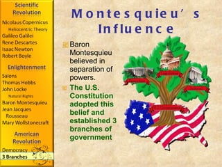 Enlightenment and Revolution | PPT