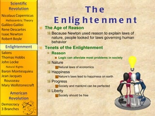 Enlightenment and Revolution | PPT