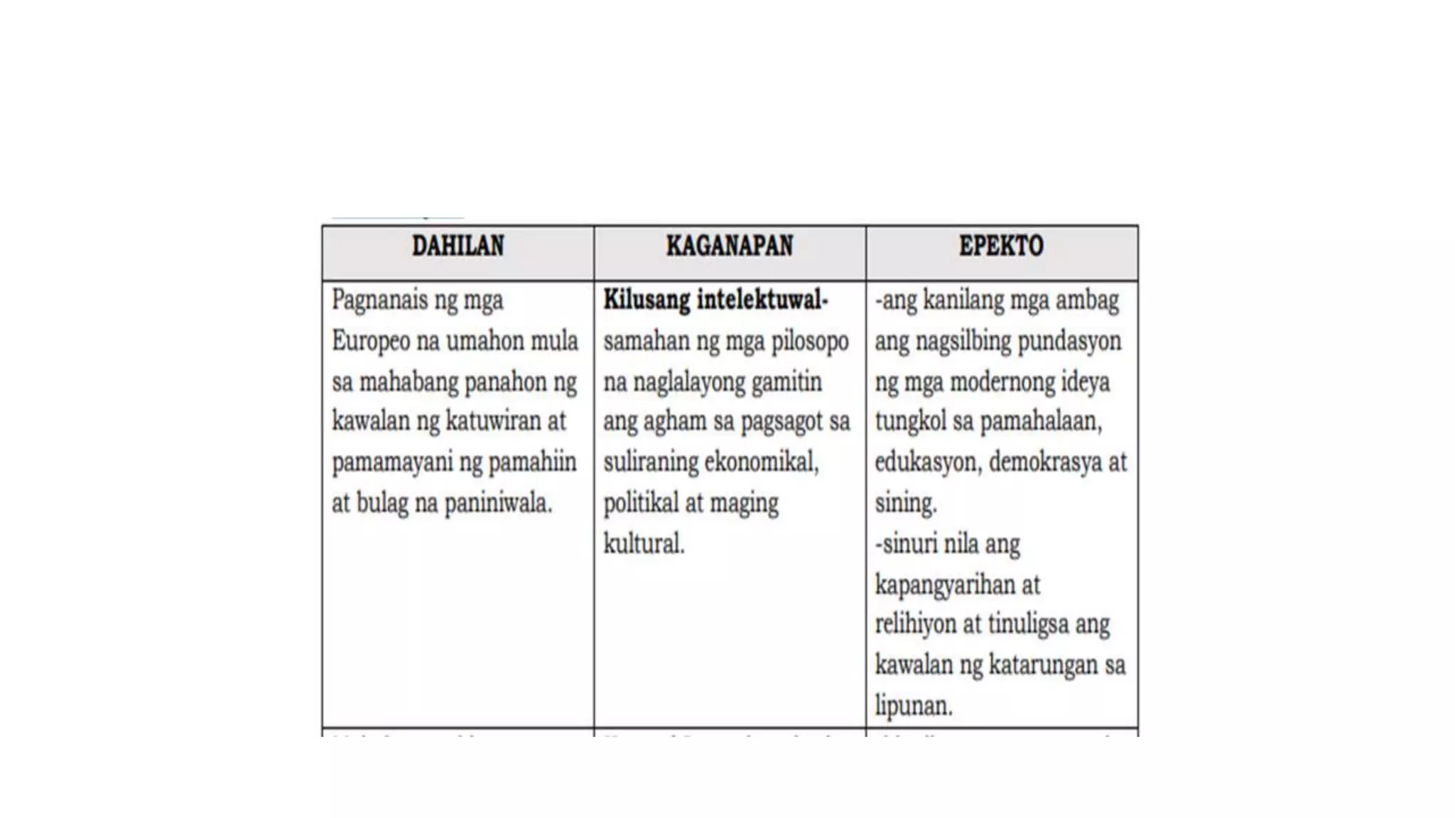 ENLIGHTENMENT GRADE 8 AP.pptx