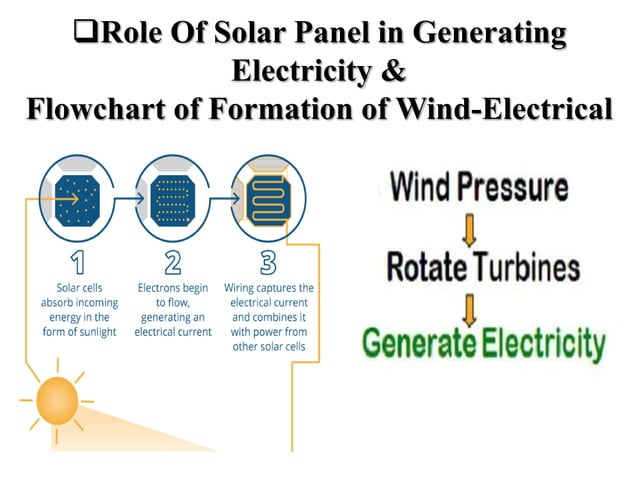 ENLIL VERTICAL AXIS WIND TURBINE - Mehul, Harshank, Avnish & Nisarg ...