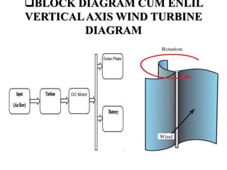 ENLIL VERTICAL AXIS WIND TURBINE - Mehul, Harshank, Avnish & Nisarg.pptx
