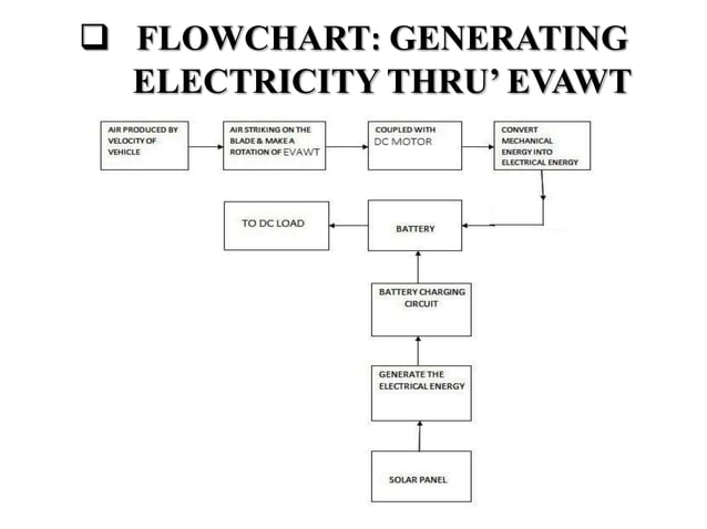 ENLIL VERTICAL AXIS WIND TURBINE - Mehul, Harshank, Avnish & Nisarg ...