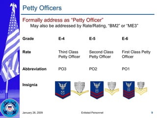 Enlisted Personnel | PPT | Defense Industry | Industries