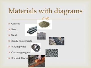 Enlist material of construction | PPTX