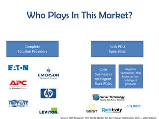 Power Distribution Unit (PDU) Manufacturing Company Product Management Overview | PPTX ...