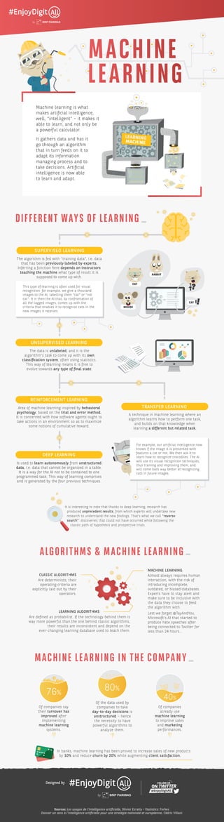 Machine learning: how to create an Artificial Intelligence in one ...