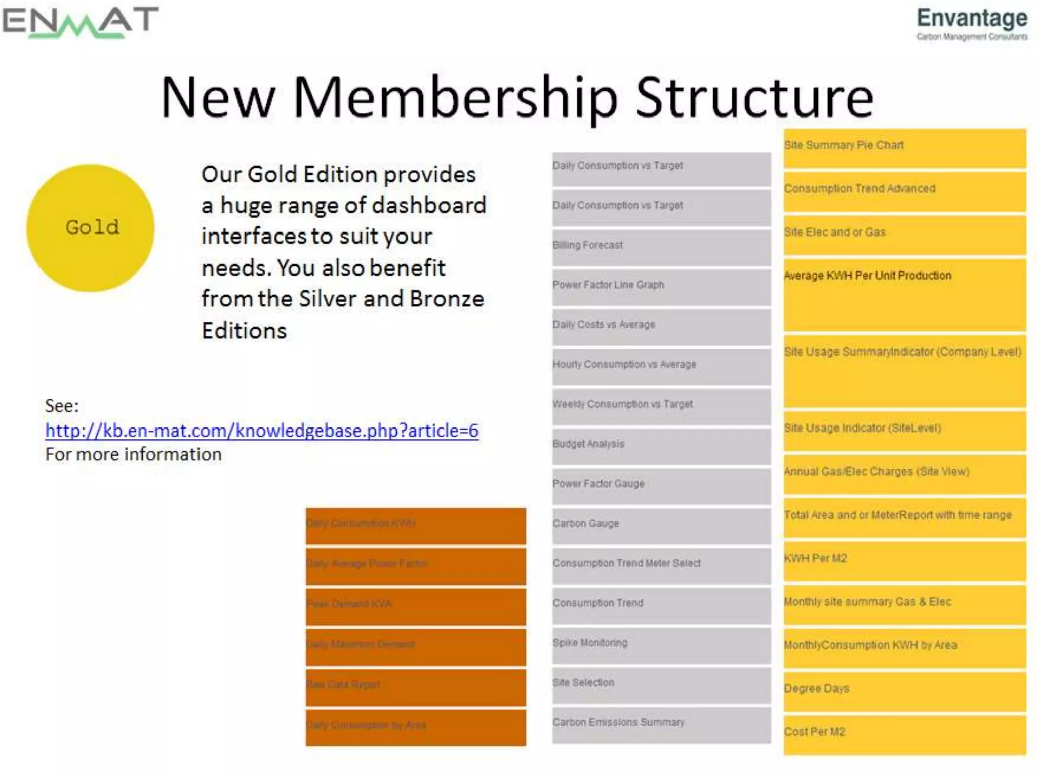 Introducing ENMAT V2 Beta | PPT