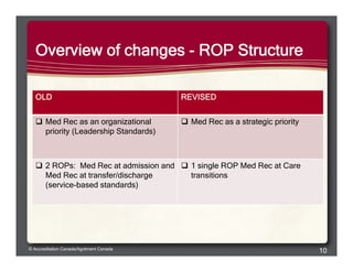Medication Reconciliation Recent changes introduced by Accreditation ...