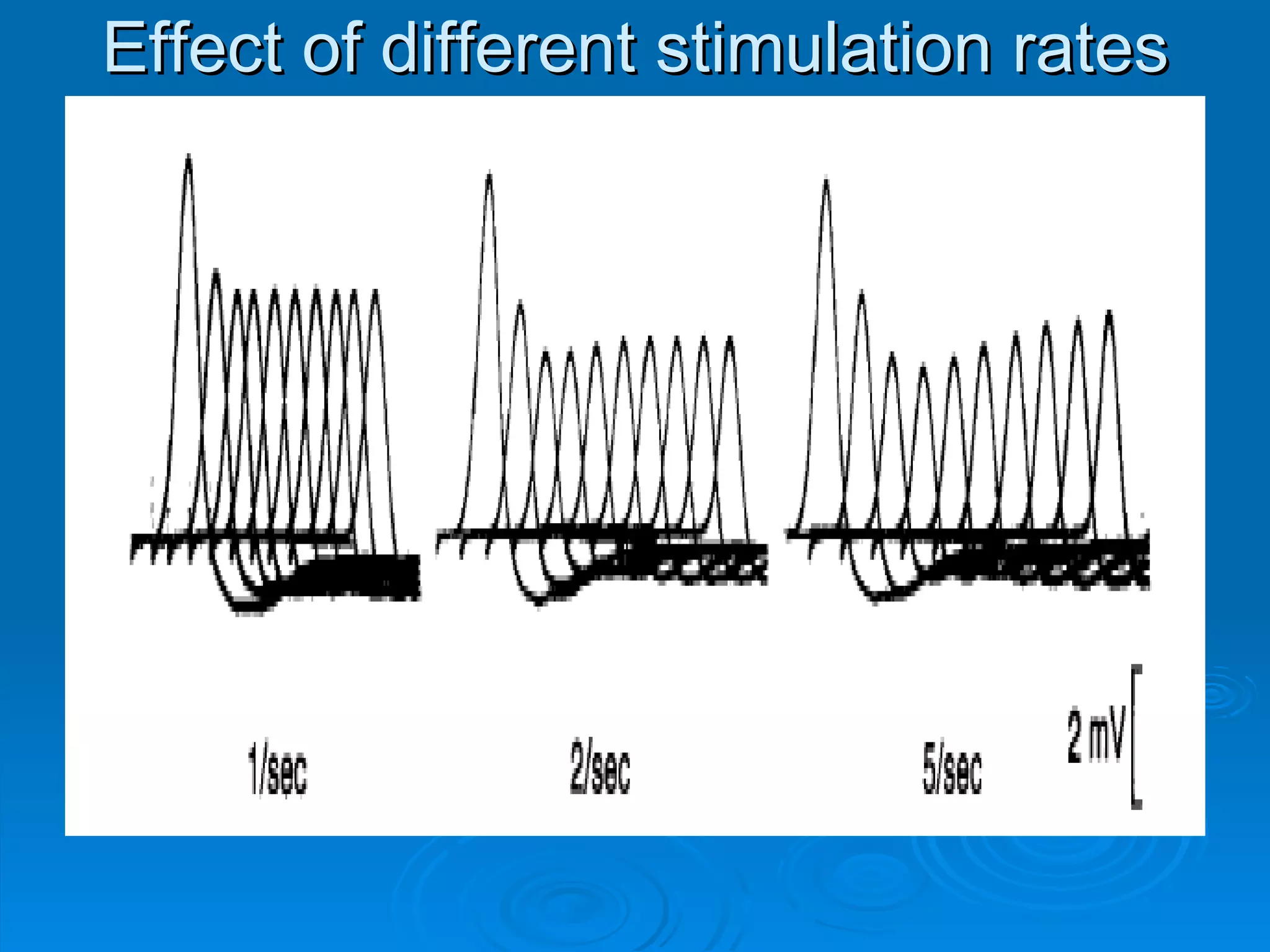repetitive nerve stimulation | PPT