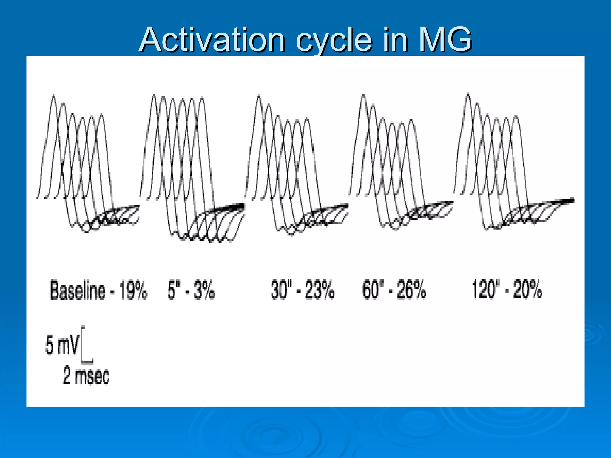 repetitive nerve stimulation | PPT