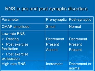 repetitive nerve stimulation | PPT