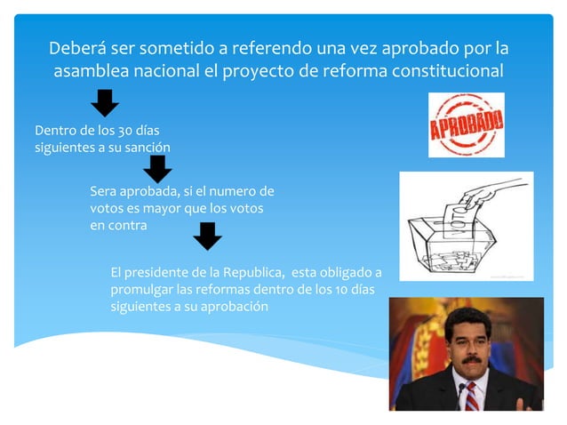 Enmienda | PPT