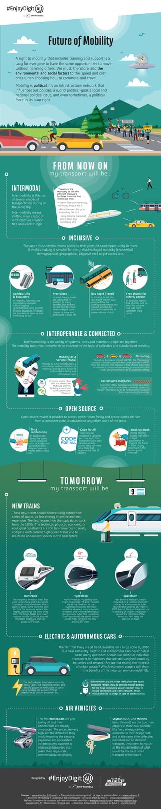 Future of mobility - An Infographic #EnjoyDigitAll by BNP Paribas | PDF
