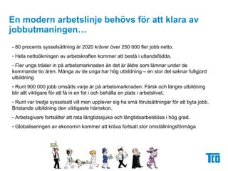 En modern arbetslinje roger m | PPT