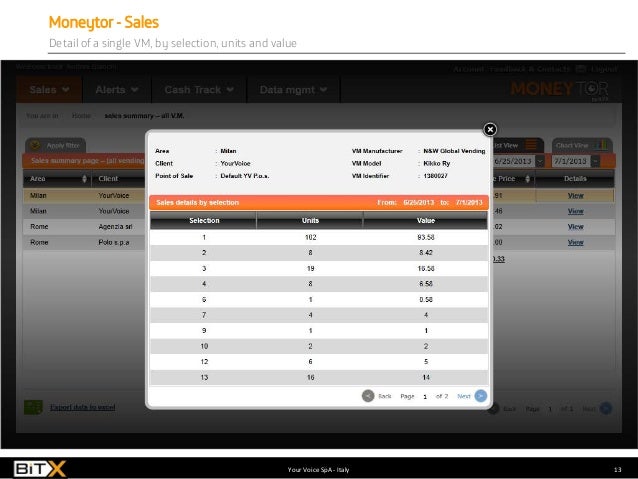 Moneytor Vending Telemetry