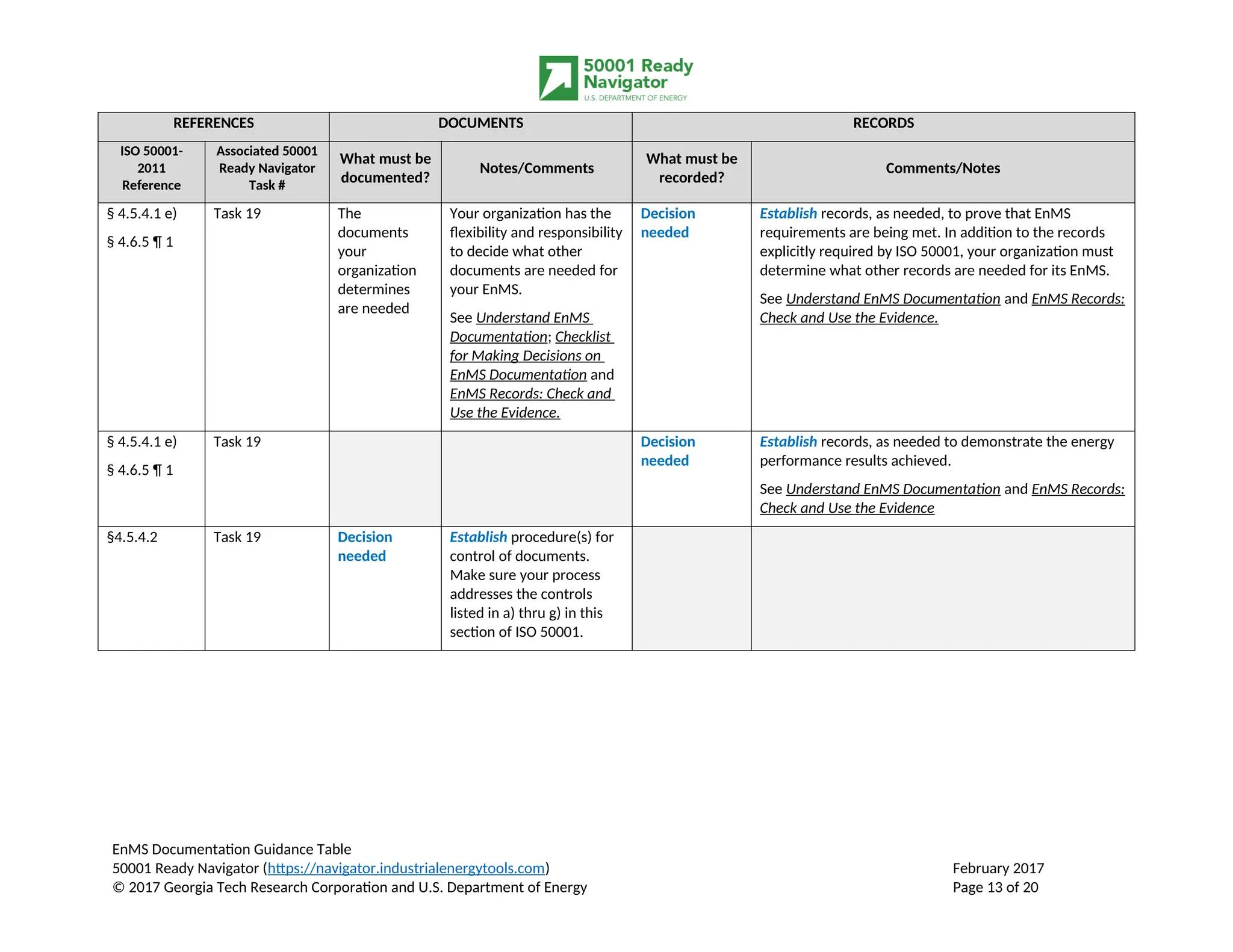 EnMS Documentation Guidance / ISO 50001-2018 | DOCX