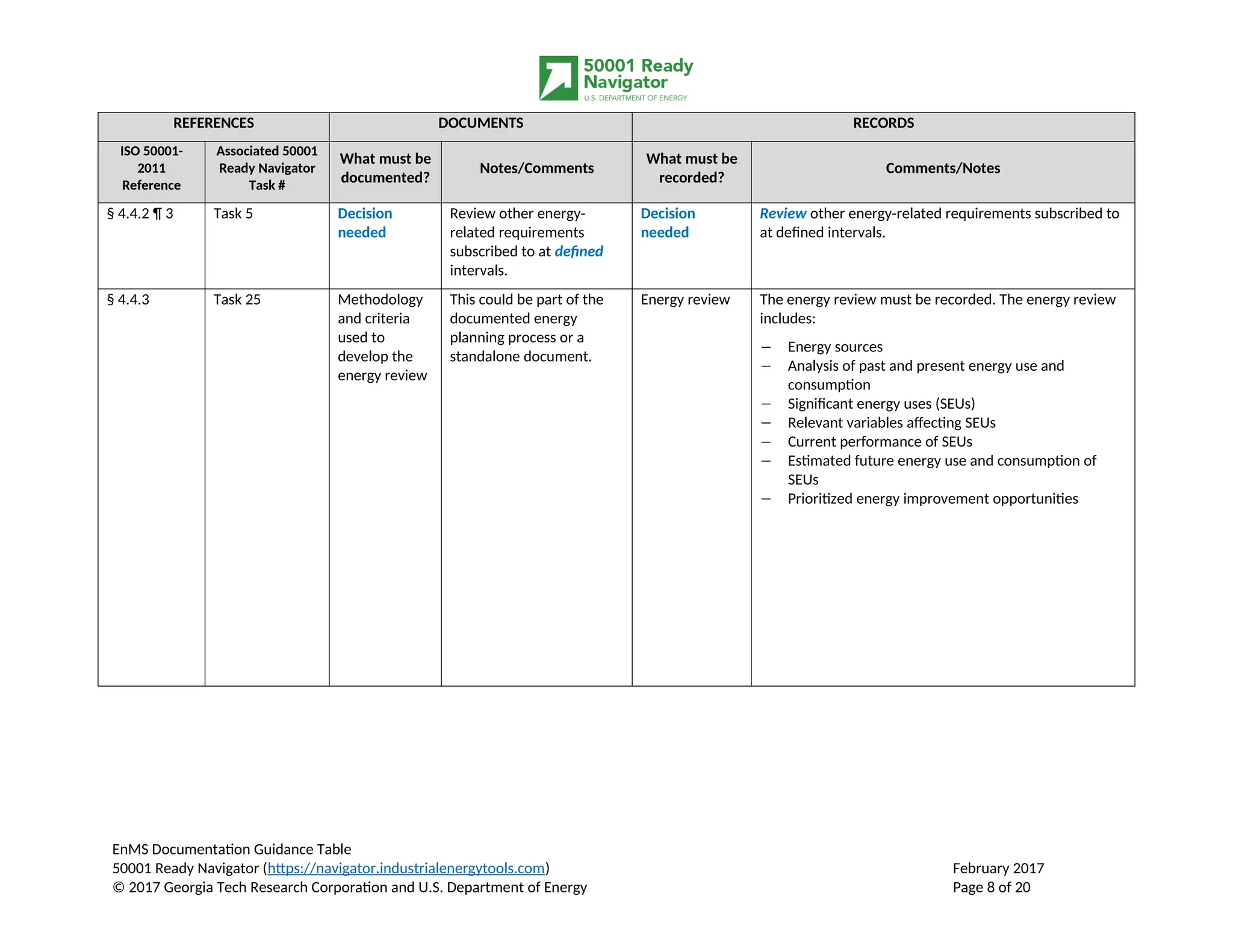 EnMS Documentation Guidance / ISO 50001-2018 | DOCX