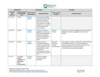 EnMS Documentation Guidance / ISO 50001-2018 | DOCX