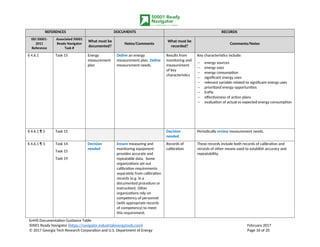 EnMS Documentation Guidance / ISO 50001-2018 | DOCX