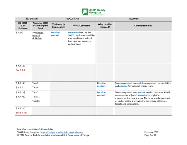EnMS Documentation Guidance / ISO 50001-2018 | DOCX
