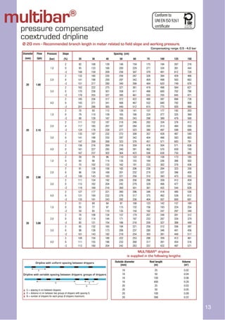 EL multibar | PDF | Physics | Science