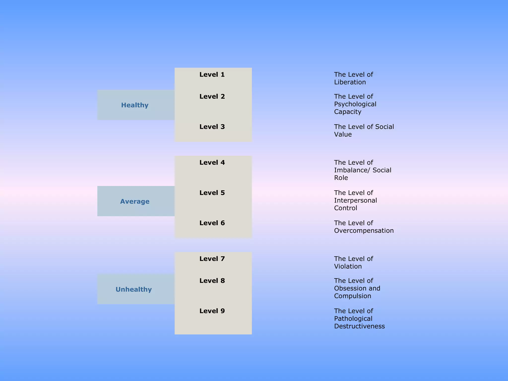 Enneagram | PPT