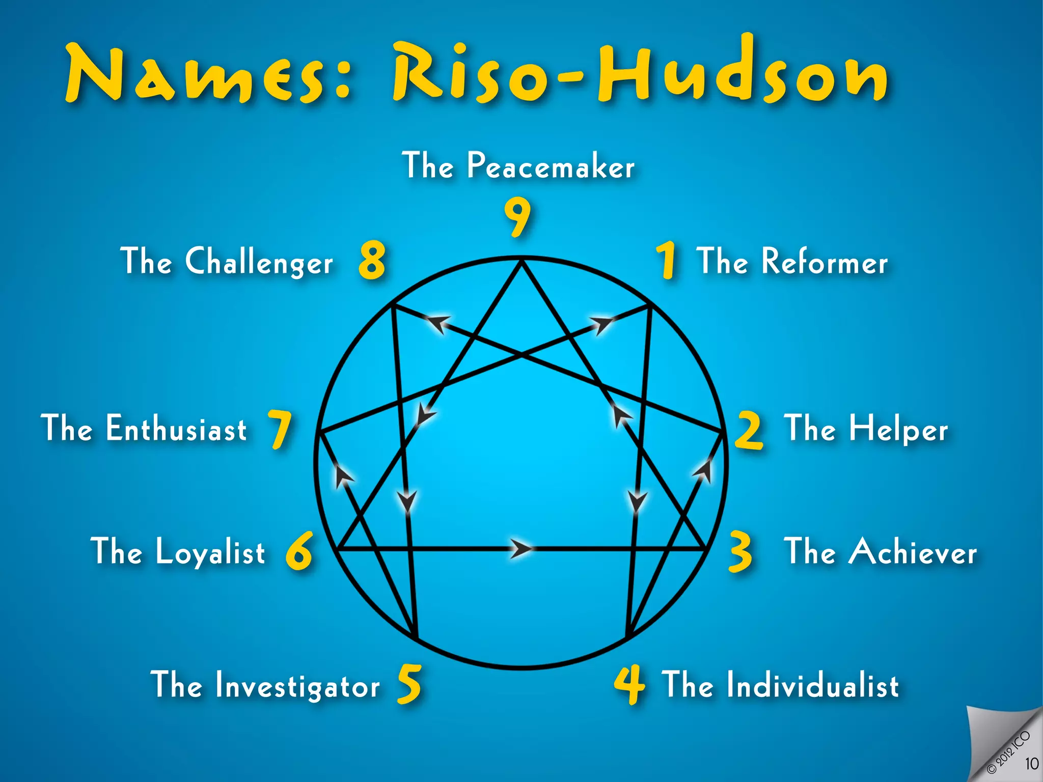 Leading Through the Numbers: 9 Enneagram Personality Types | PDF