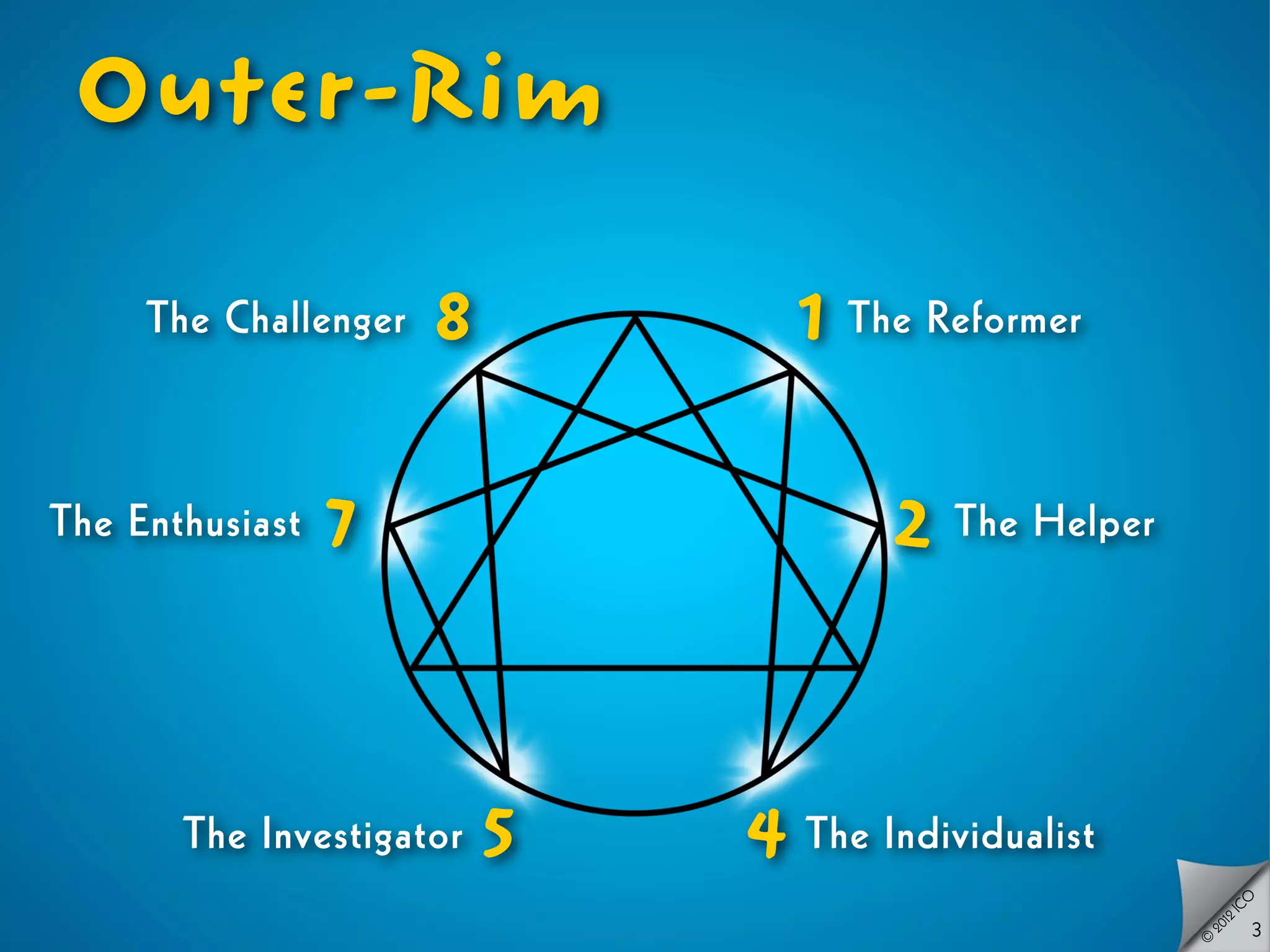 Leading Through the Numbers: 9 Enneagram Personality Types | PDF