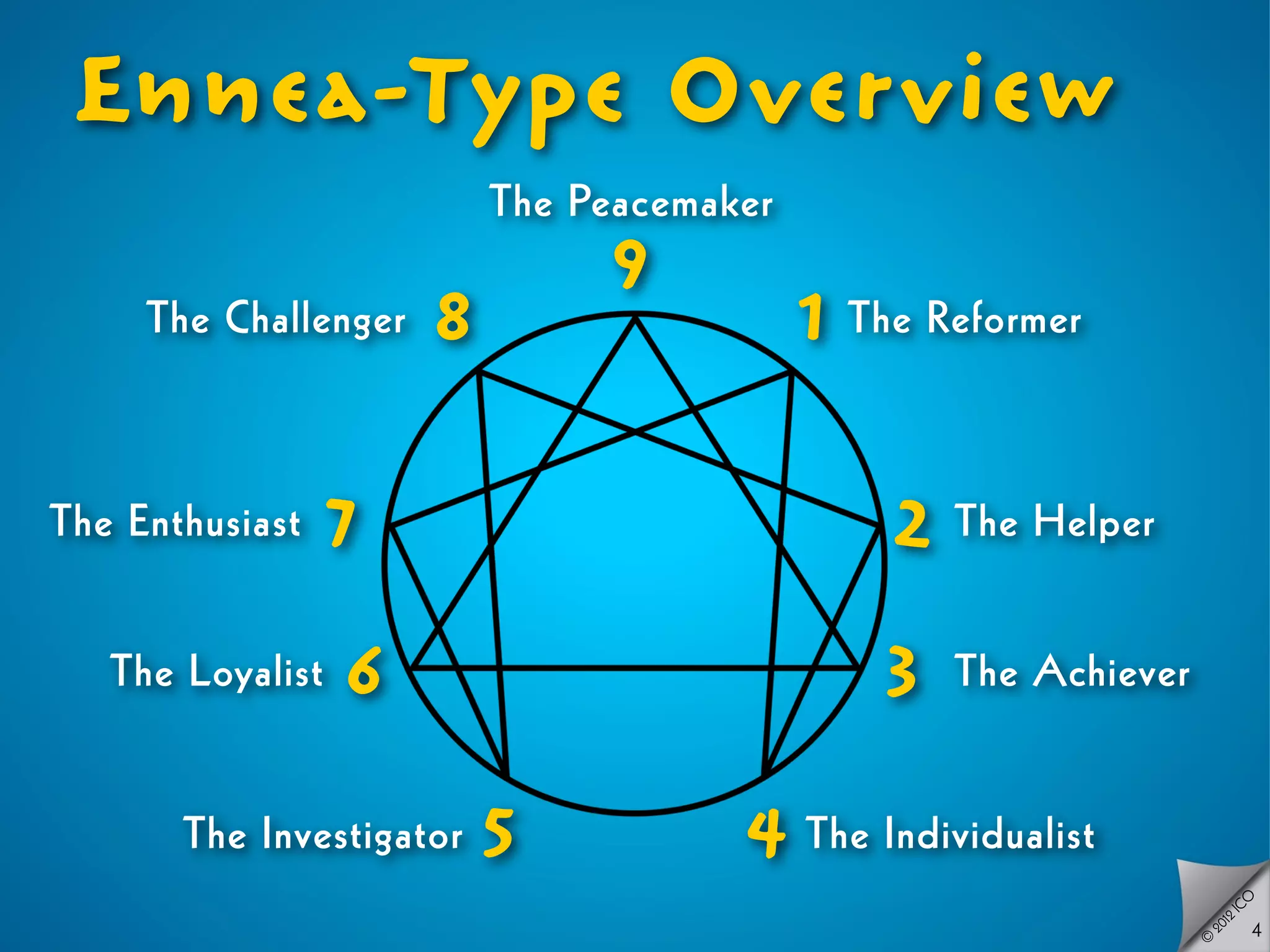 Leading Through the Numbers: 9 Enneagram Personality Types | PDF