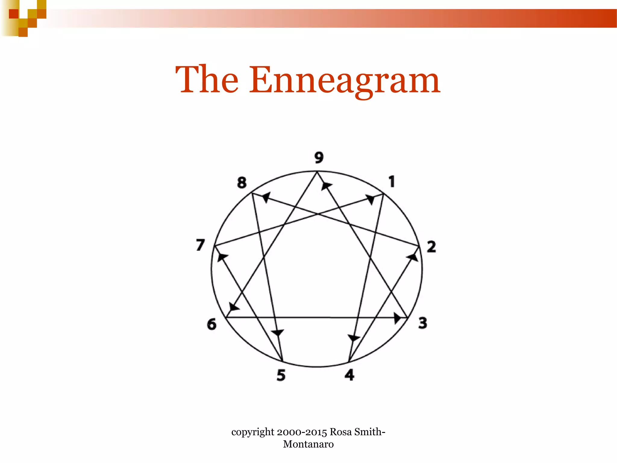 The Enneagram | PPT