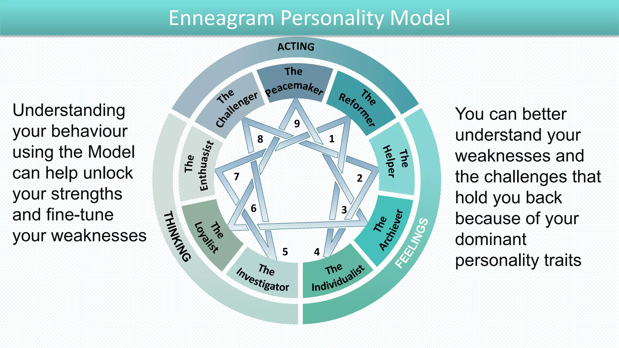 Enneagram Personality Model | PDF