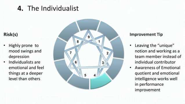 Enneagram Personality Model | PDF