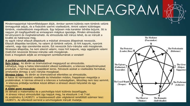 Enneagram | PPT