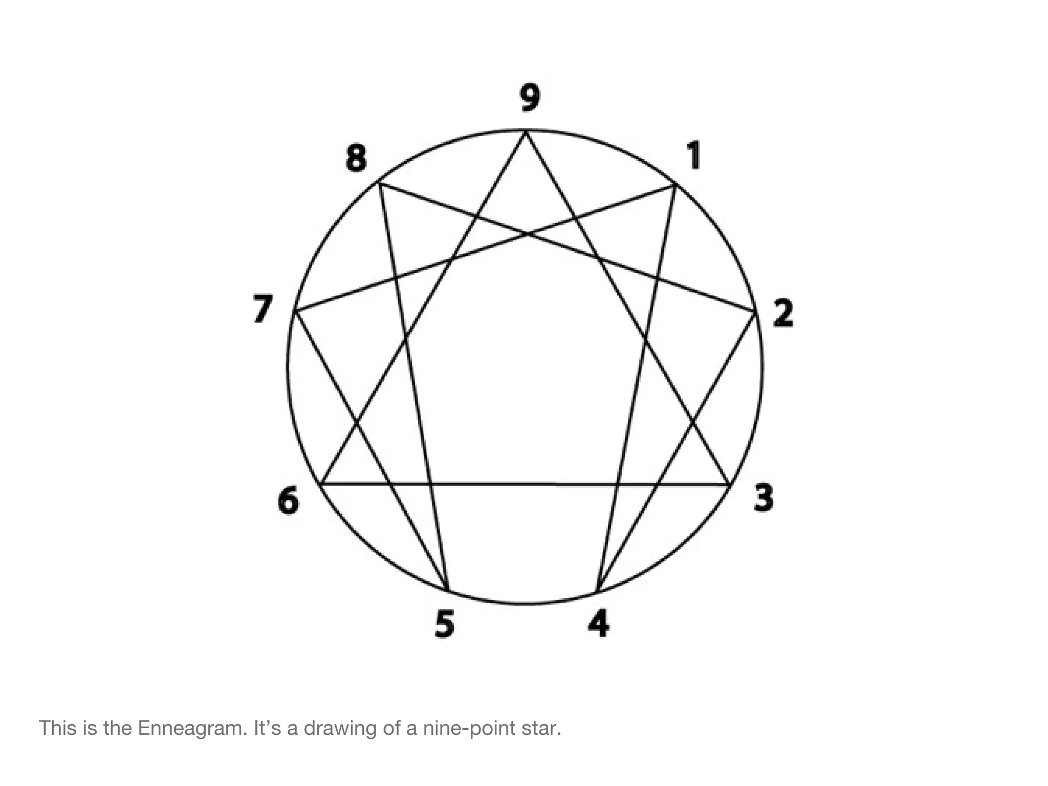 Introduction to the Enneagram | PPT