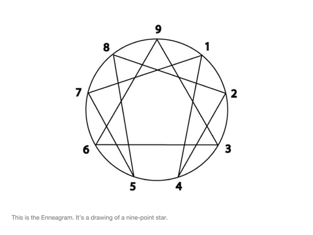 Introduction to the Enneagram | PPT